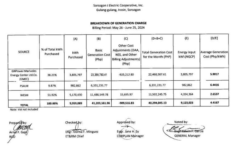 BREAKDOWN OF GENERATION CHARGE (MAY 26 – JUNE 25, 2024) – SORSOGON I ...